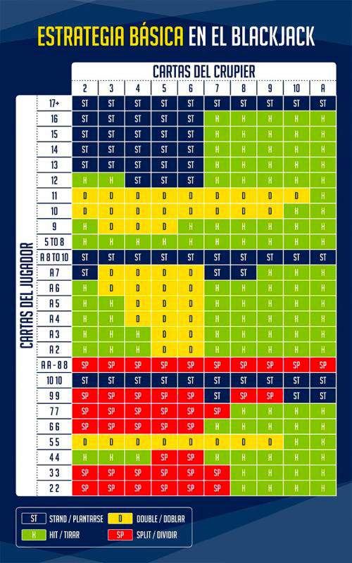 Estrategia Blackjack | Estrategias básicas para jugar Blackjack